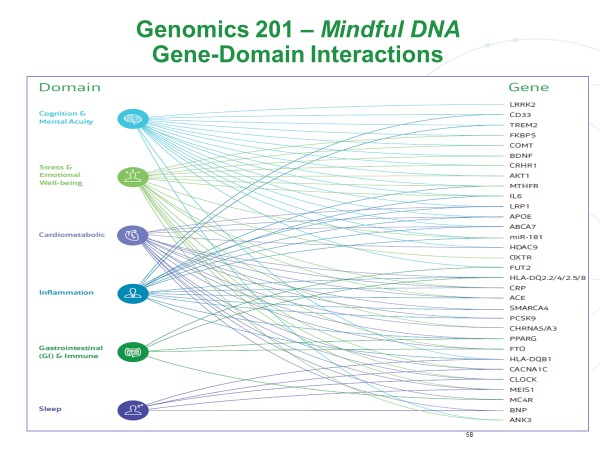 DNA... Nurture Your Nature - Session Four - drbrucekehr.com