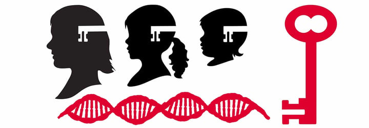 Explore your Mental Health Genes - Genetics - drbrucekehr.com